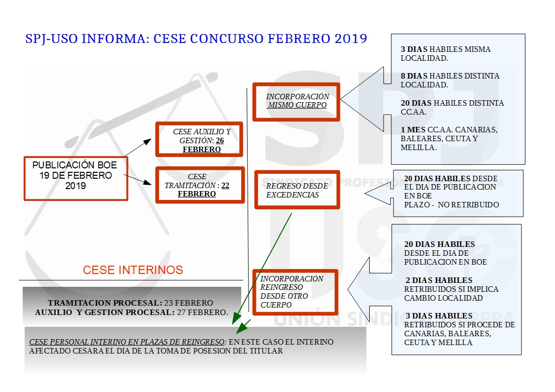 SPJ-USO ANDALUCÍA. PLAZOS POSESIÓN CONCURSO 2018 - SPJ-USO