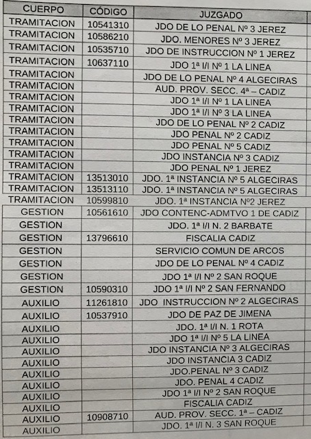 SPJ-USO CADIZ. ¡ÚLTIMA HORA! LLAMAMIENTO DE INTERINOS. - SPJ-USO