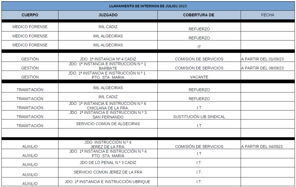 SPJ-USO CÁDIZ. PRÓXIMO LLAMAMIENTO DE INTERINOS 02/08/2023 - SPJ-USO